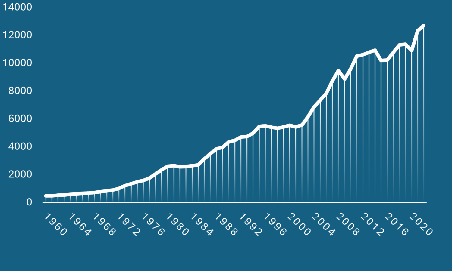 Rendering the Economic Fat for a Steady State Economy