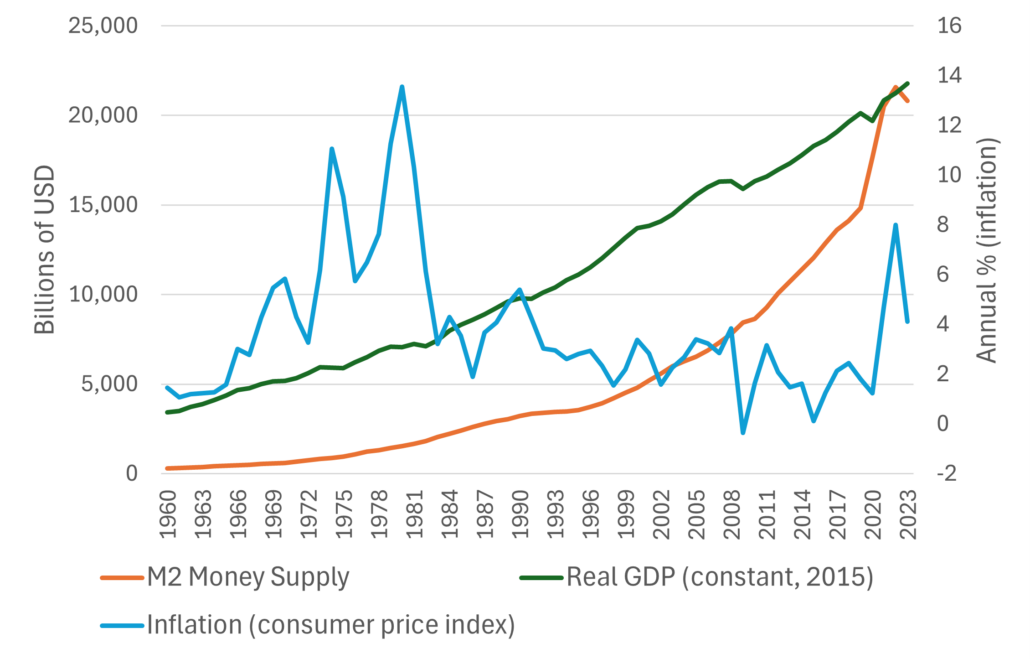 Inflation through the Lens of the Trophic Theory of Money