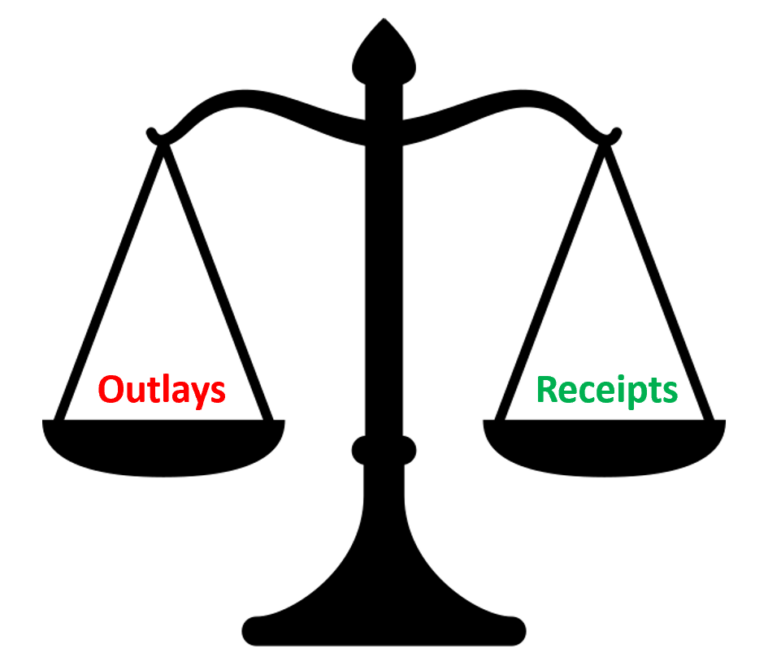 Introducing the Sustainable Budgets Act (Steady-State Style)