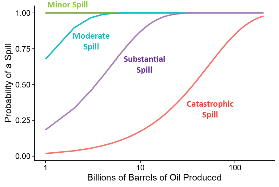 Biden’s Black Swan: New Oil Leasing is Bound to End in Disaster